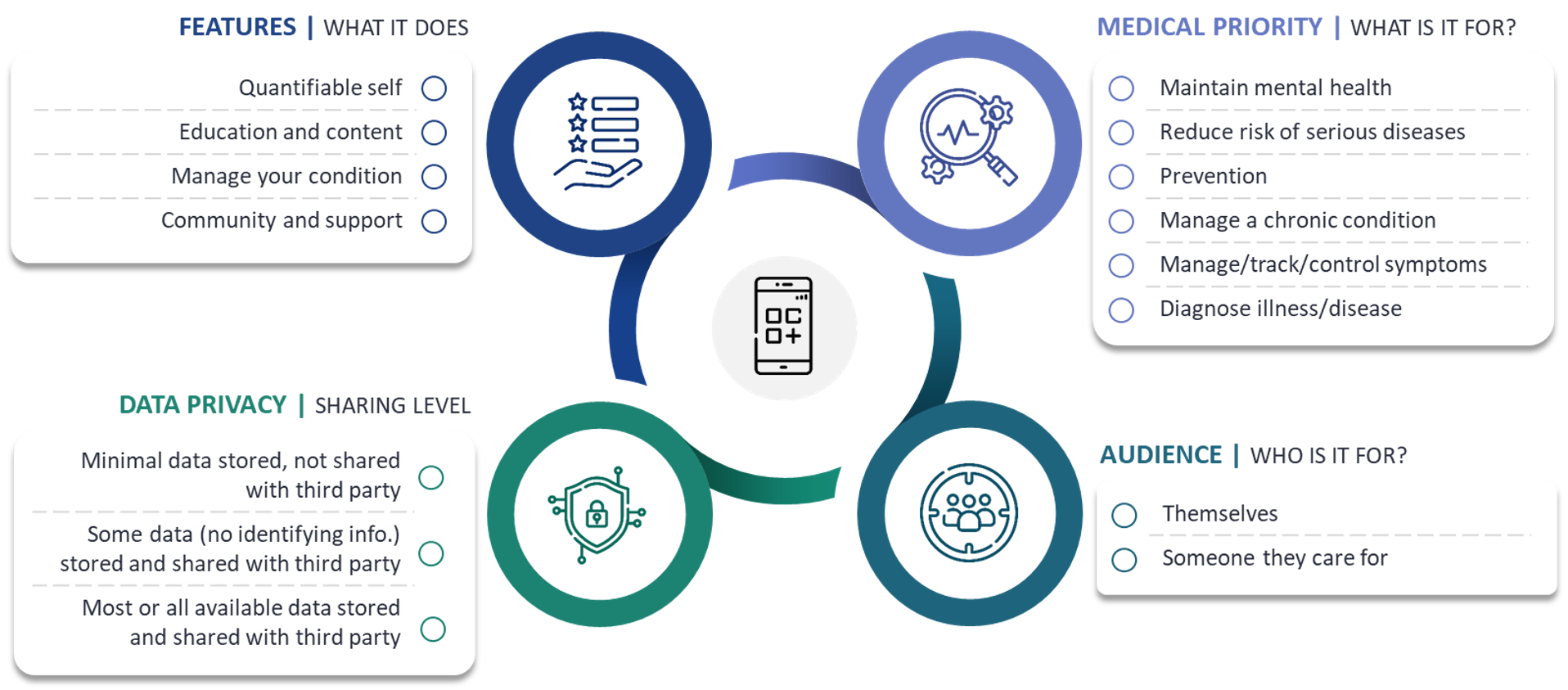 Innovation in Digital Health: Impact on patient experience & healthcare