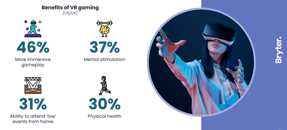 VR Playtesting - Immersion or Isolation?