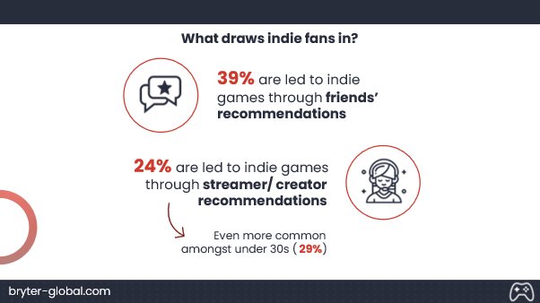The Indie Games Revolution: Small Teams, Big Wins